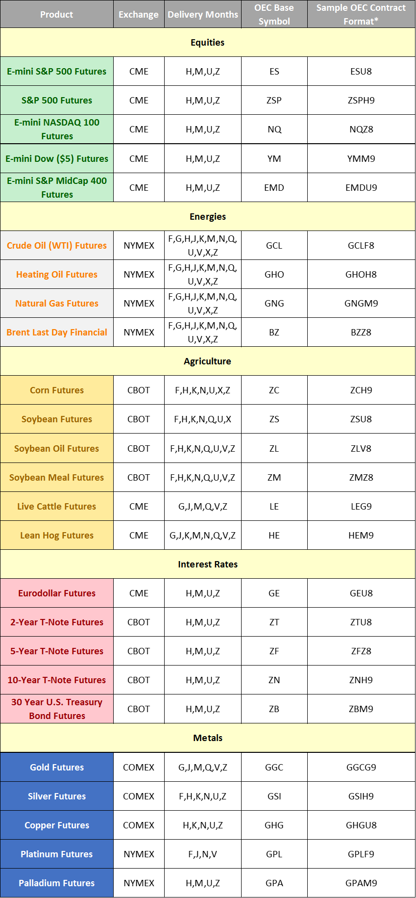 GAIN (OEC) Datafeed - Futures Symbol Product Codes
